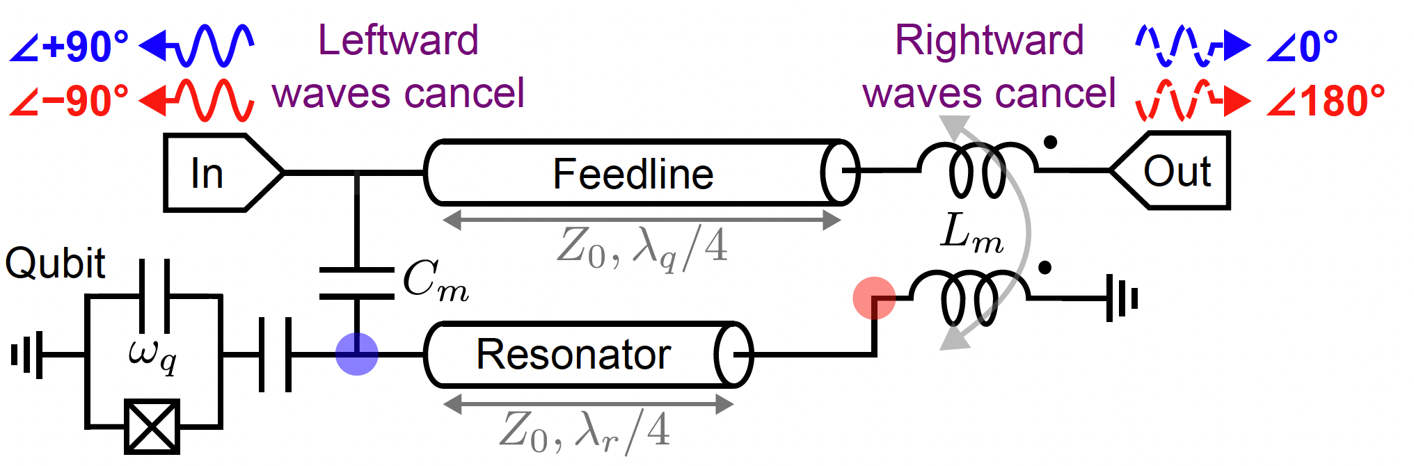 Qubit protection using interference | Alec Yen