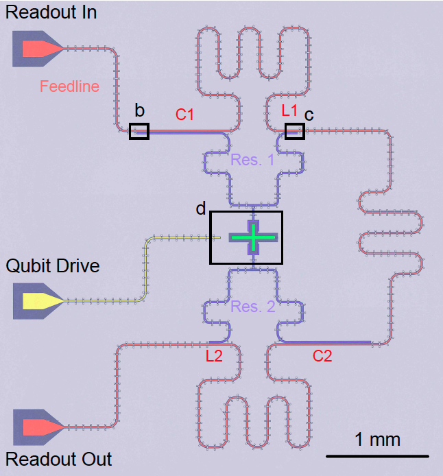 Directional Emission of a Readout Resonator for Qubit Measurement | Alec Yen
